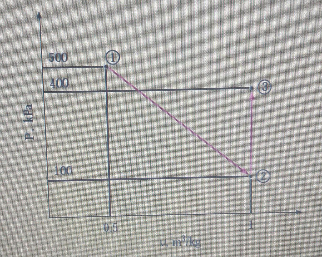 Solved Calculate the total work in kJ, carried out in | Chegg.com