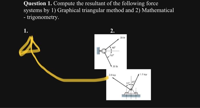 Solved Question 1. Compute the resultant of the following | Chegg.com
