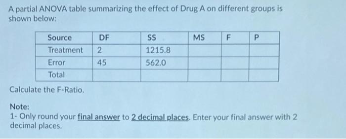 Solved A partial ANOVA table summarizing the effect of Drug | Chegg.com