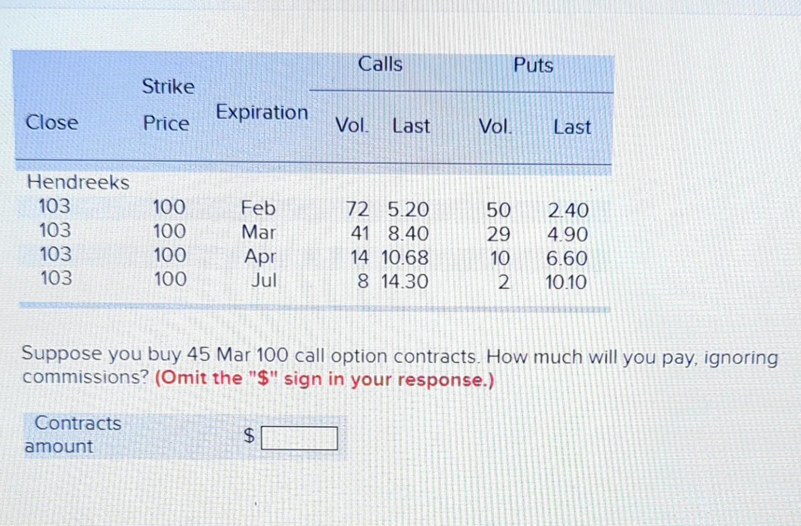 Solved Suppose you buy 45 Mar 100 call option contracts. How | Chegg.com