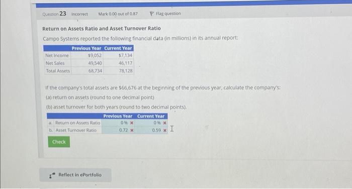 Solved Return on Assets Ratio and Asset Turnover Ratio Campo | Chegg.com