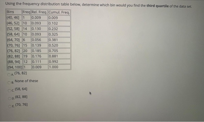 Solved Using the frequency distribution table below, | Chegg.com