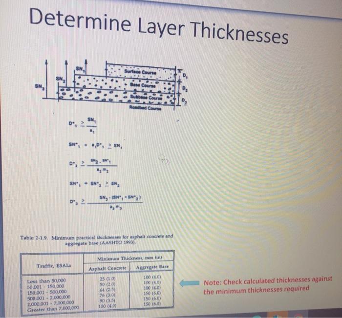 Solved Part 2. AASHTO 1993 Design Guide - Flexible Pavement | Chegg.com
