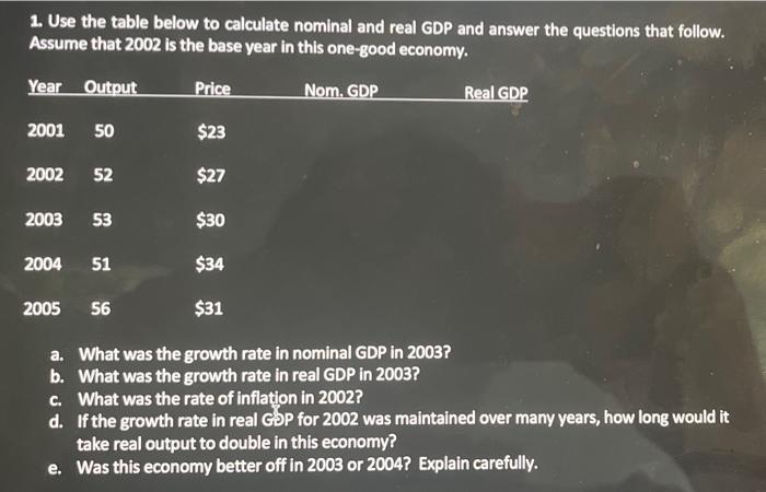 Solved 1. Use the table below to calculate nominal and real | Chegg.com