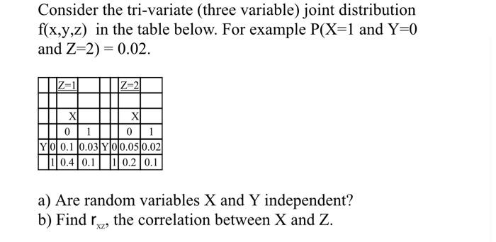 Solved Consider the tri-variate (three variable) joint | Chegg.com