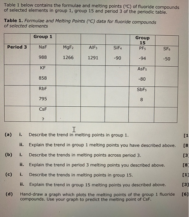Solved Table 1 below contains the formulae and melting | Chegg.com