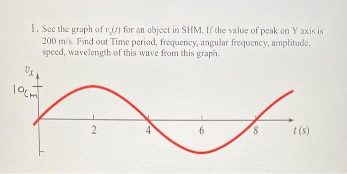 Solved 1 See The Graph Of V T For An Object In Shm If The
