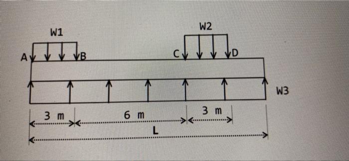Solved NEED ASAP THANKS a slab shown supports the load W1 | Chegg.com