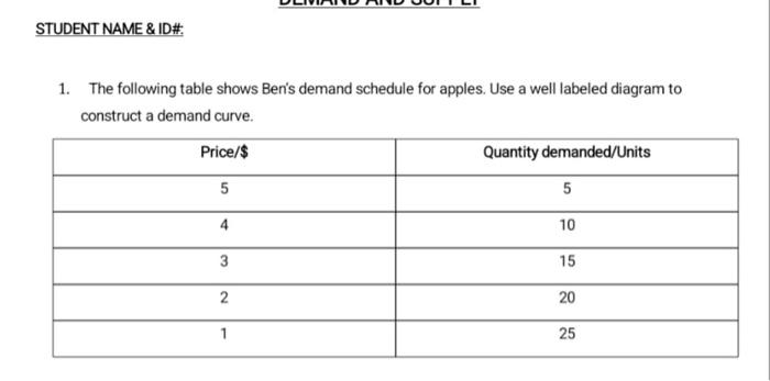 Solved 1. The following table shows Beris demand schedule | Chegg.com