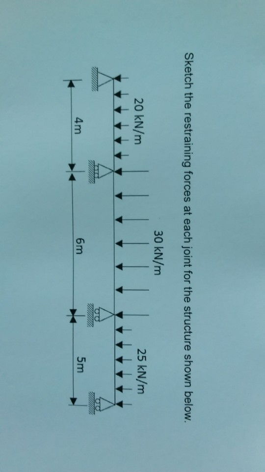 Solved Sketch the restraining forces at each joint for the | Chegg.com