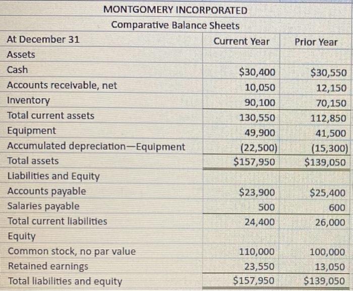 Solved MONTGOMERY INCORPORATED Comparative Balance Sheets | Chegg.com