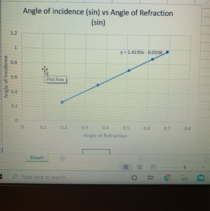 Solved n=c/ 2. 3. Use Excel to graph the sin of the angle of | Chegg.com