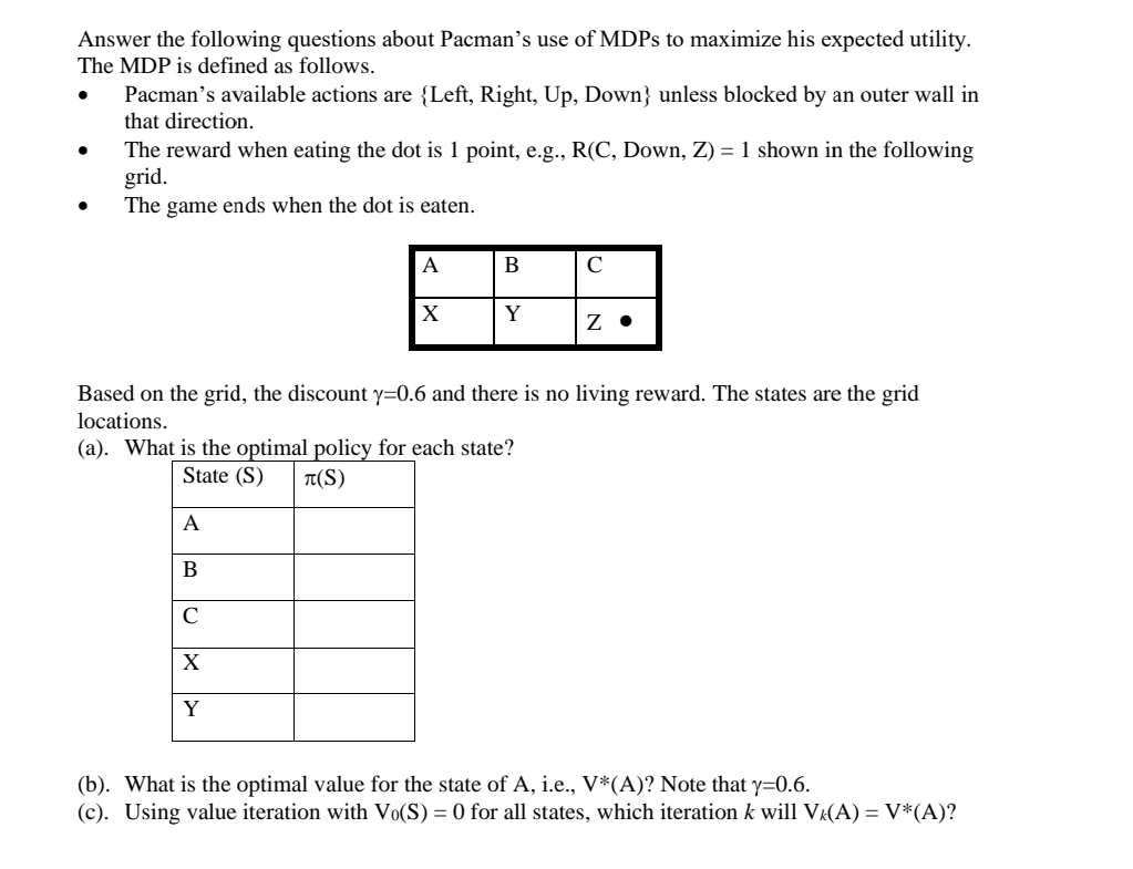 Answer the following questions about Pacman's use of | Chegg.com