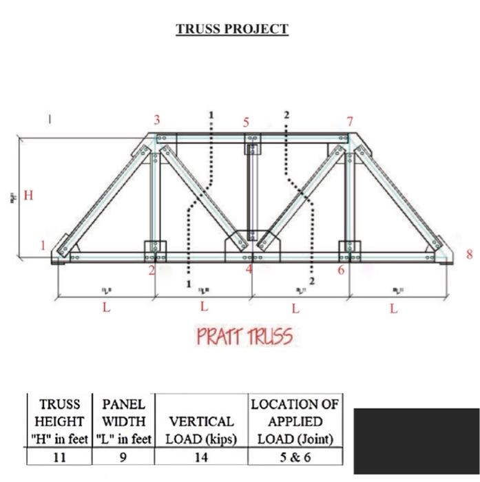 Solved 2. Exploded Free Body Diagram (FBD) showing all | Chegg.com