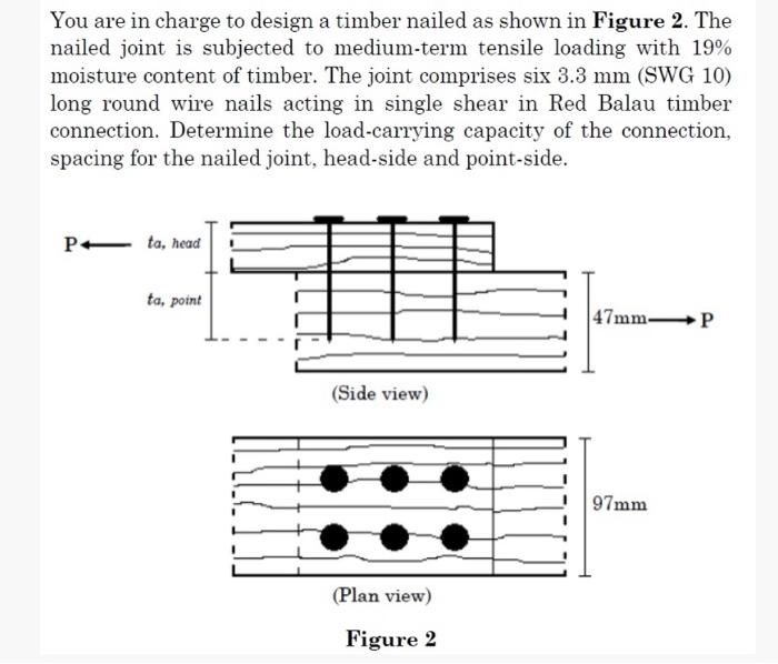 You are in charge to design a timber nailed as shown | Chegg.com