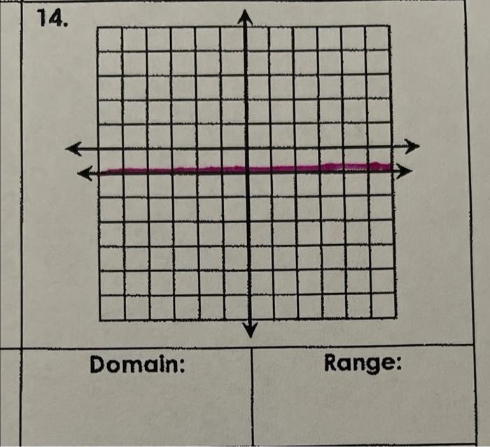 Solved 14. Domain: Range: | Chegg.com