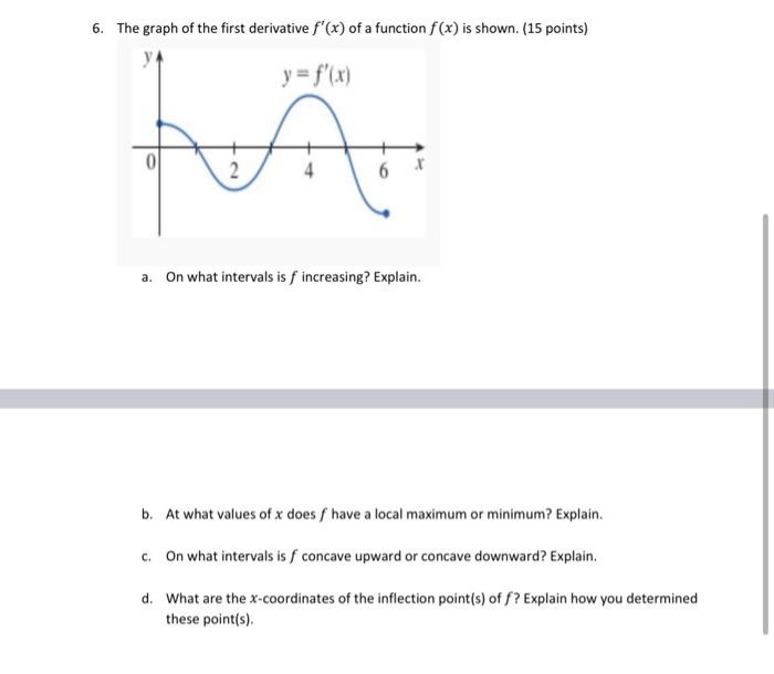 Solved 6. The graph of the first derivative f′(x) of a | Chegg.com