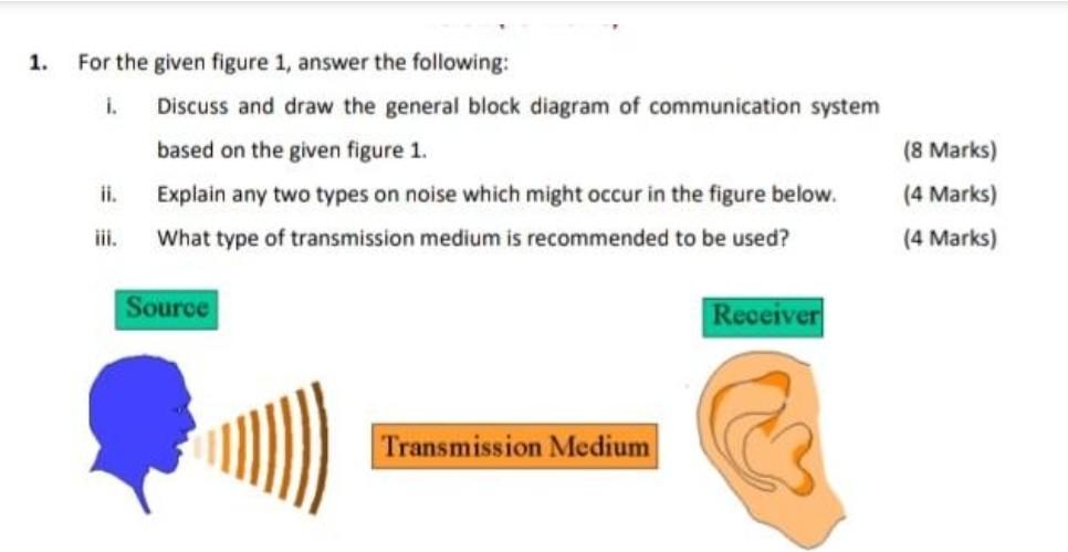 Solved 1. i. For the given figure 1, answer the following: | Chegg.com