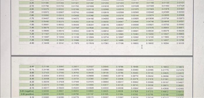 Solved Suppose that a random variable Z has a standard | Chegg.com