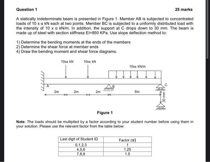 Solved (Urgent) Structural Analysis Question 1:A | Chegg.com