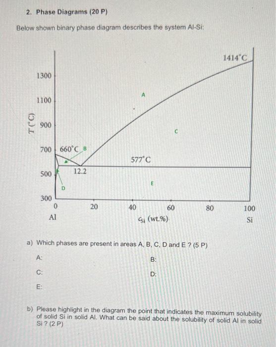 Solved 2. Phase Diagrams (20P) Below shown binary phase | Chegg.com