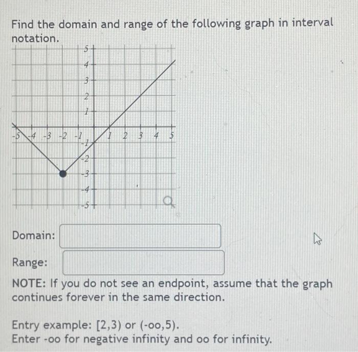 Solved Find the domain and range of the following graph in | Chegg.com