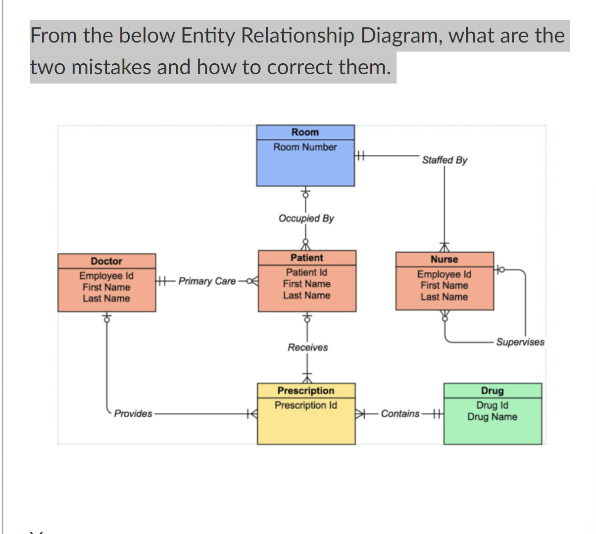Solved From the below Entity Relationship Diagram, what are | Chegg.com
