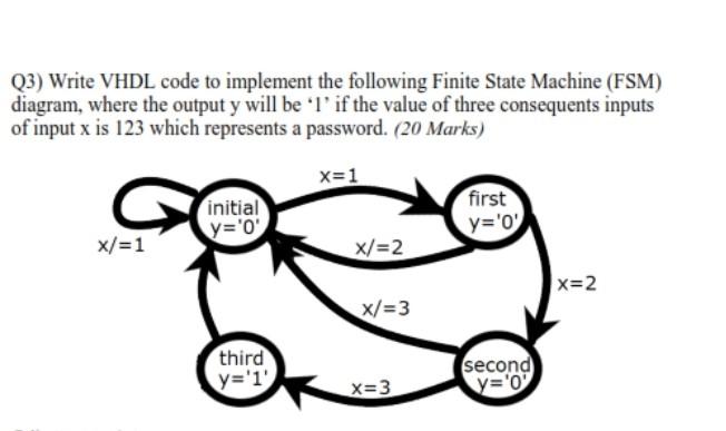 Solved (3) Write VHDL code to implement the following Finite | Chegg.com