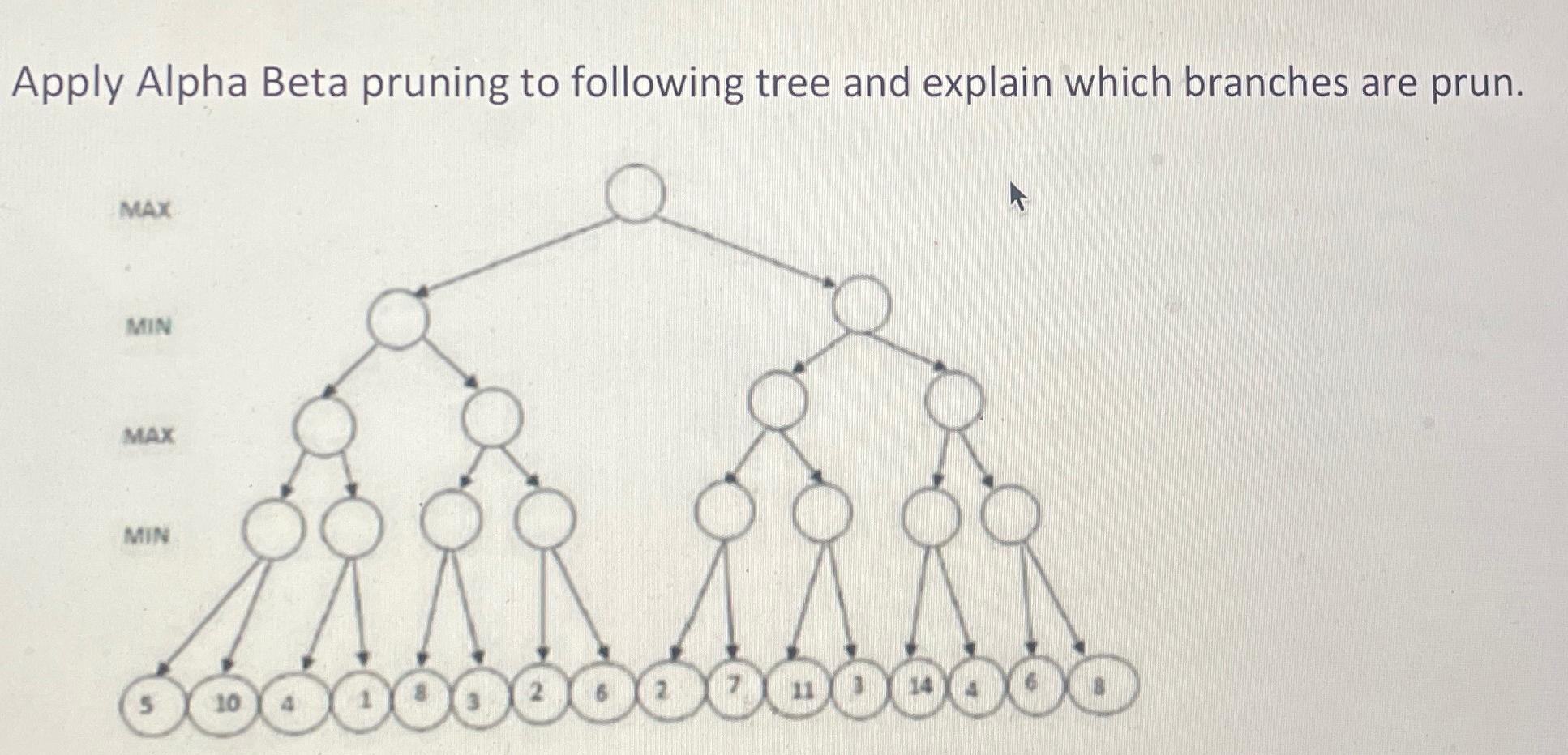 Solved Apply Alpha Beta pruning to following tree and | Chegg.com Solved Apply Alpha Beta pruning to following tree and | Chegg.com