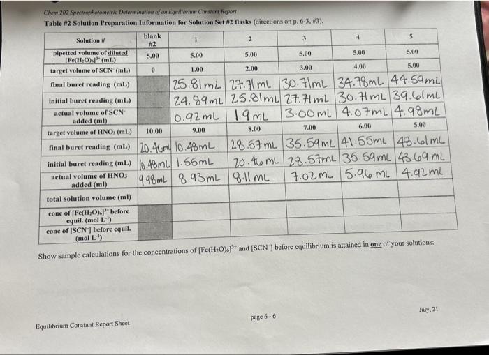 Stock solution concentrations (from course web site | Chegg.com