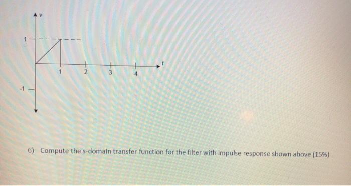 Solved AV m. 6) Compute the s-domain transfer function for | Chegg.com