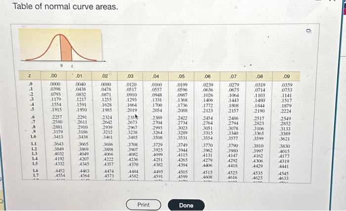 Solved ind zα/2 for α=0.15 Click the icon to view the table | Chegg.com