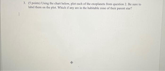 Solved 3. ( 5 points) Using the chart below, plot each of | Chegg.com Solved 3. ( 5 points) Using the chart below, plot each of | Chegg.com