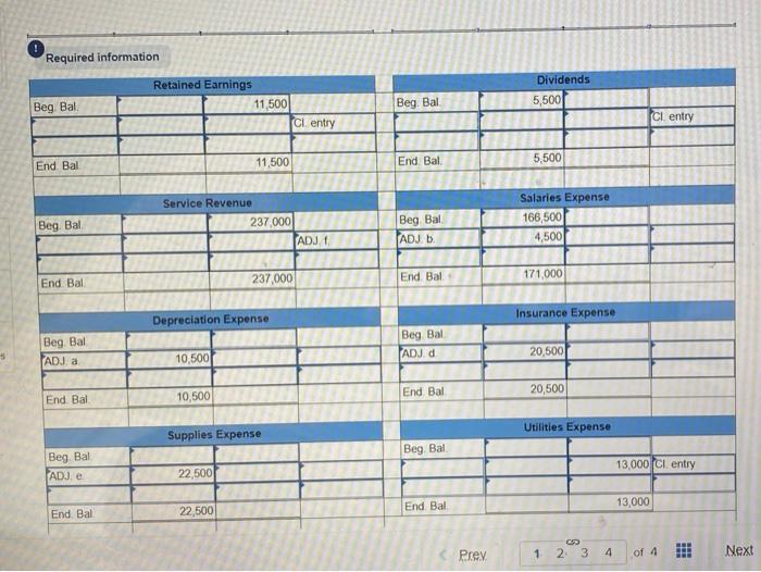 Solved enter the unadjusted balances from the trial balance | Chegg.com