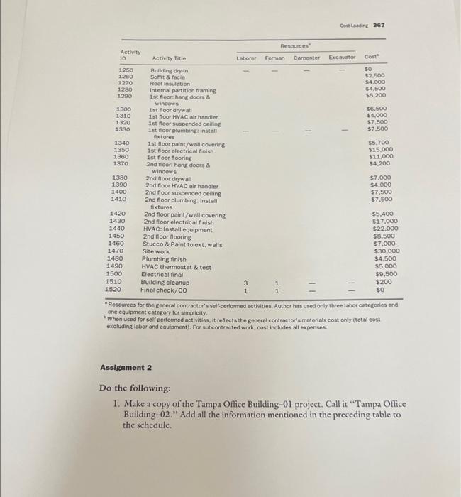 Solved kindly do the cost loading showen by excel or p6 | Chegg.com
