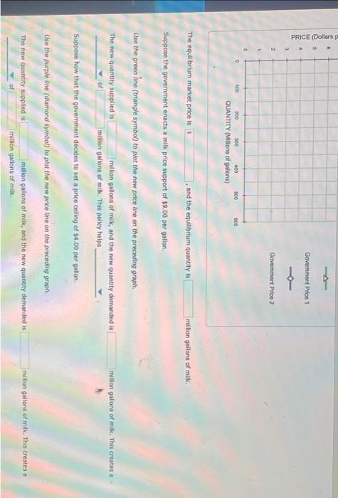 Solved Use the data in the preceding table to plot the | Chegg.com