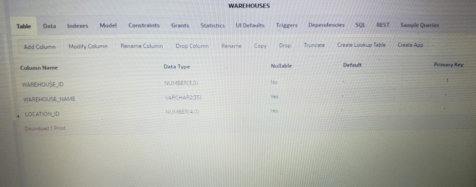Solved WAREHOUSES Table Data Indexes Model Constraints | Chegg.com