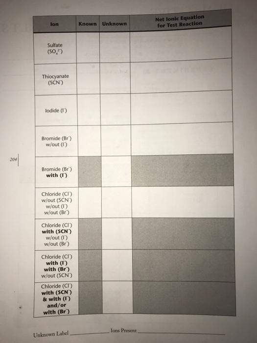 Solved QUALITATIVE ANALYSIS: ANIONS DATA & RESULTS | Chegg.com