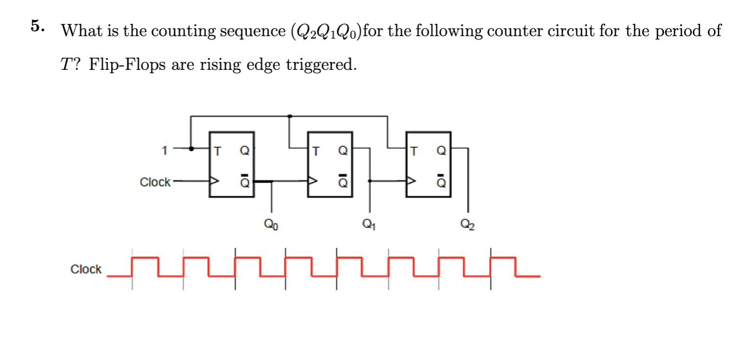 Solved What is the counting sequence (Q2Q1Q0) ﻿for the | Chegg.com