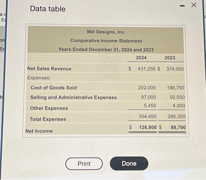 Solved Data for Mal Designs, inc. follow (Cick the icon to | Chegg.com