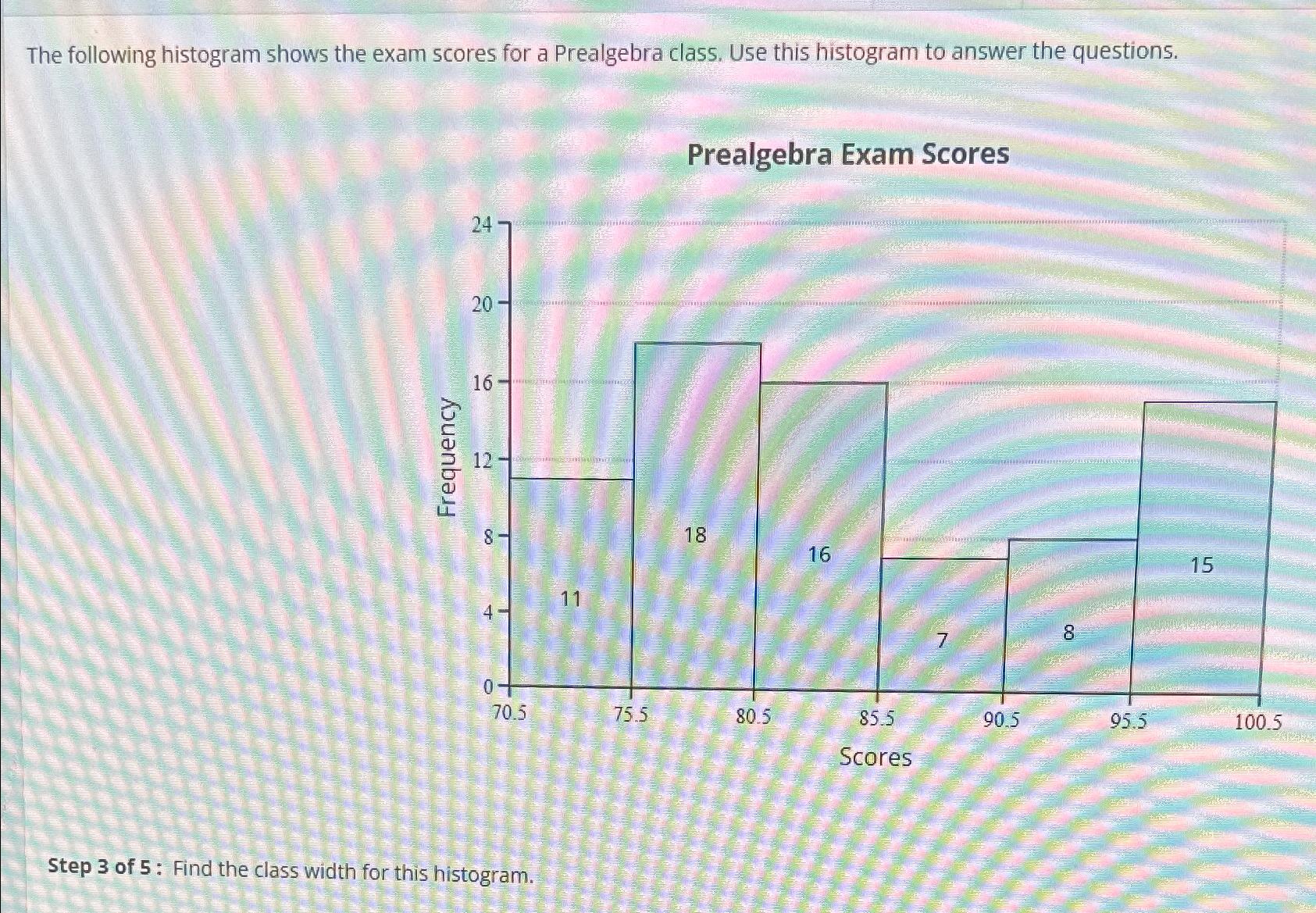 Solved The following histogram shows the exam scores for a | Chegg.com