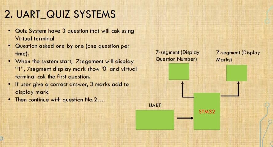 Solved Need proteus design and full coding from beginning to | Chegg.com
