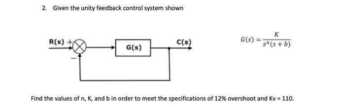 Solved 2. Given the unity feedback control system shown | Chegg.com