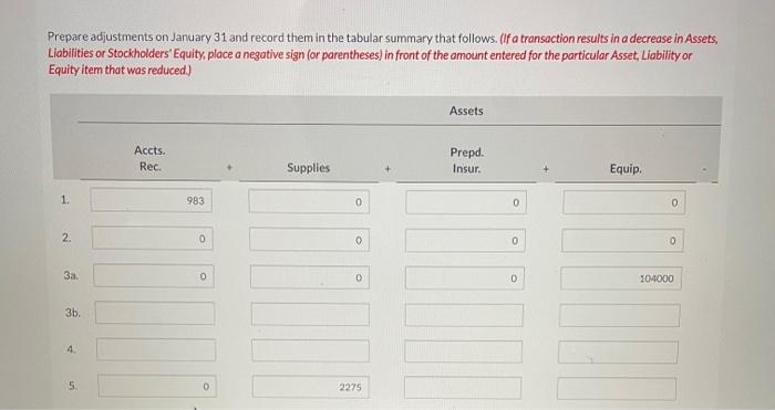 Solved Prepare adjustments on January 31 and record them in | Chegg.com