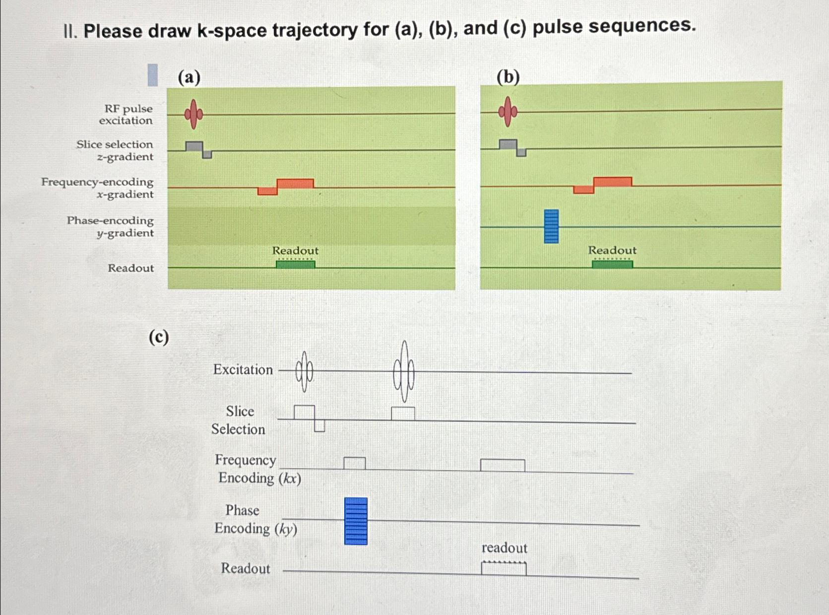 II. ﻿Please draw k-space trajectory for (a), (b), | Chegg.com