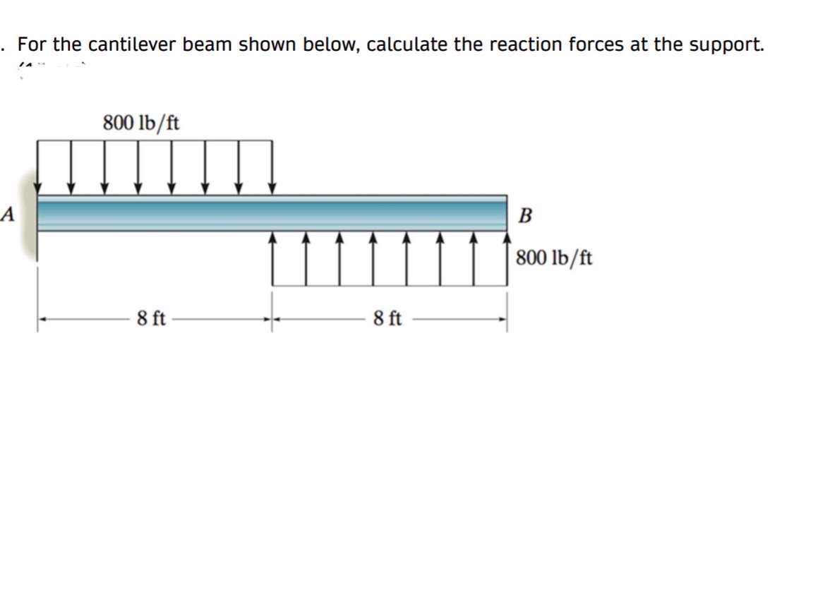 Solved For the cantilever beam shown below, calculate the | Chegg.com