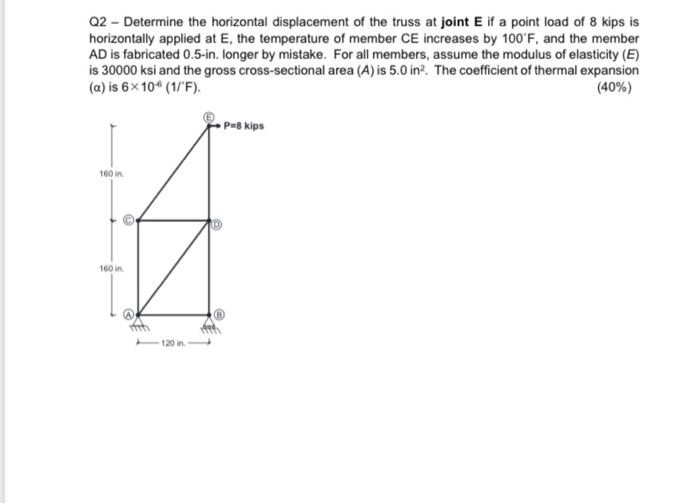 Solved Q2 - Determine the horizontal displacement of the | Chegg.com