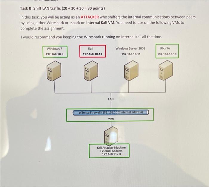 Task B: Sniff LAN traffic (20 + 30 + 30 = 80 points) | Chegg.com