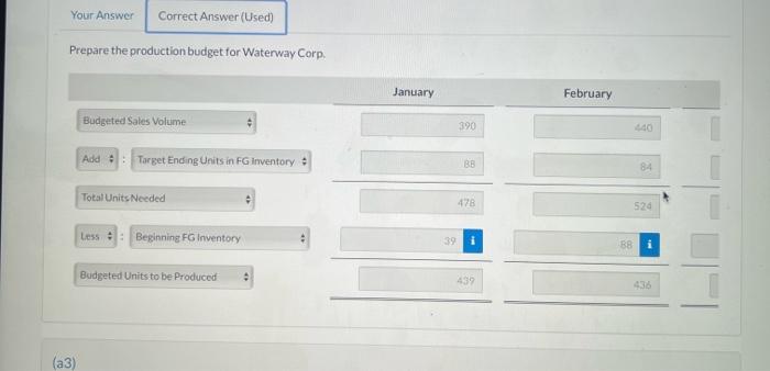 Solved Prepare the DM purchases budget for the month of | Chegg.com
