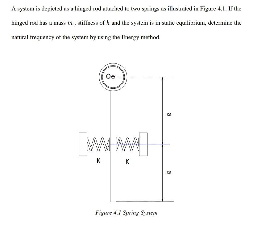 Solved A system is depicted as a hinged rod attached to two | Chegg.com